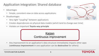 How «Toyota Way» principles guided the architecture of Toyota’s product ...