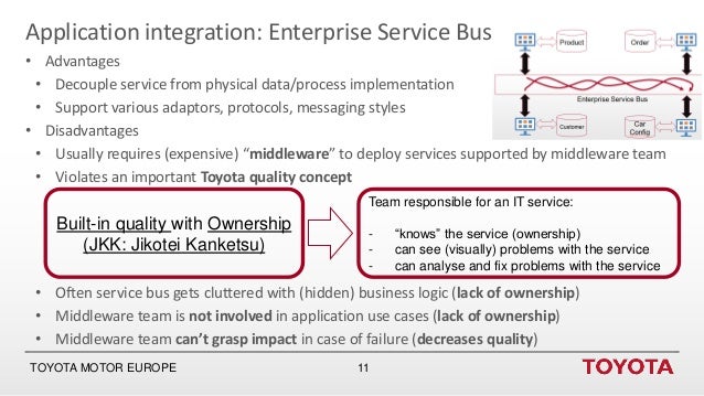 How «Toyota Way» principles guided the architecture of Toyota’s produ…