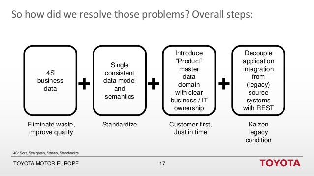 How «Toyota Way» principles guided the architecture of Toyota’s produ…