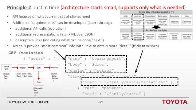 How «Toyota Way» principles guided the architecture of Toyota’s produ…