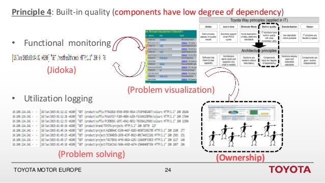 How «Toyota Way» principles guided the architecture of Toyota’s produ…