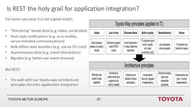 How «Toyota Way» principles guided the architecture of Toyota’s produ…