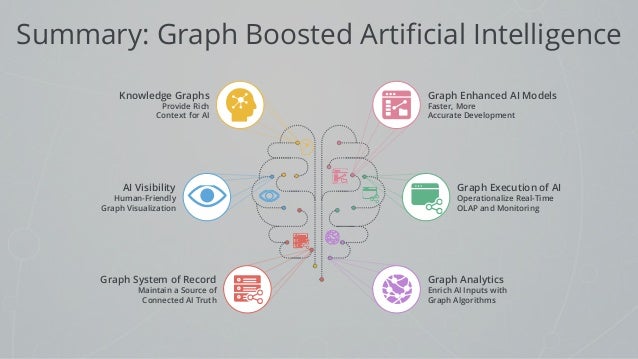 Philip Rathle- Graph Boosted Artificial Intelligence