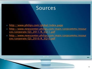 Philips financial analysis | PPTX
