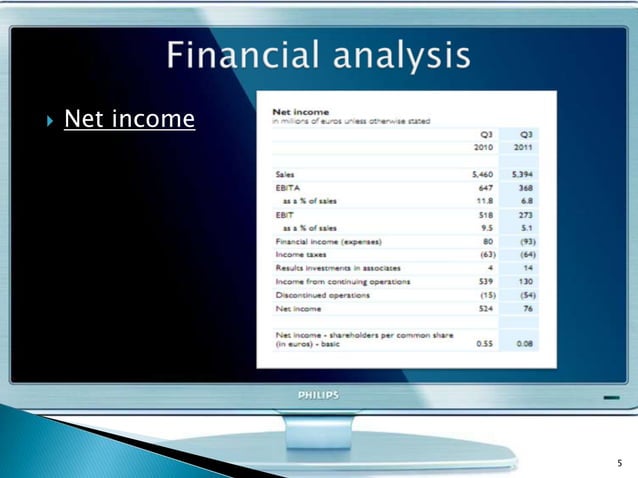 Philips financial analysis | PPTX