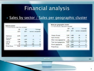 Philips financial analysis | PPTX