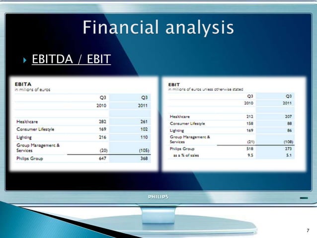 Philips financial analysis | PPTX