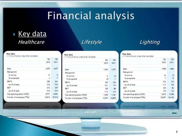 Philips financial analysis | PPTX
