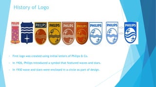 Philips Logo History