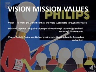 Philips | PPTX | Home Entertainment Systems | Consumer Electronics