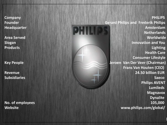 Philips | PPT
