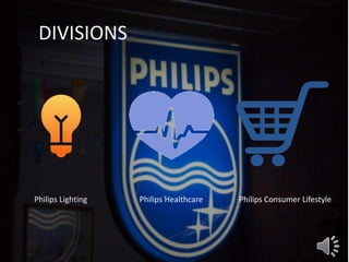 Philips | PPTX | Home Entertainment Systems | Consumer Electronics