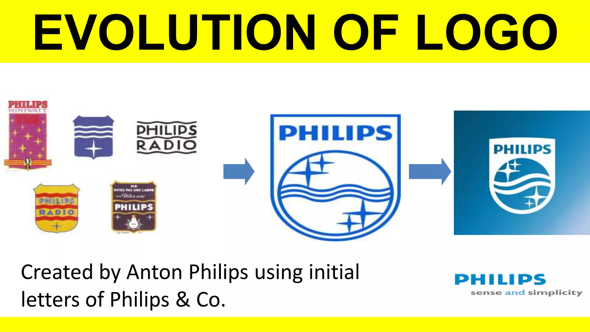 Philips Case Study | PPTX