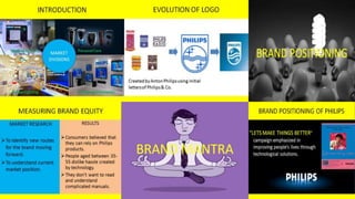 Philips Case Study | PPTX