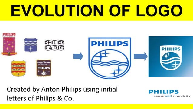 Philips Case Study | PPTX | Business | Business and Finance