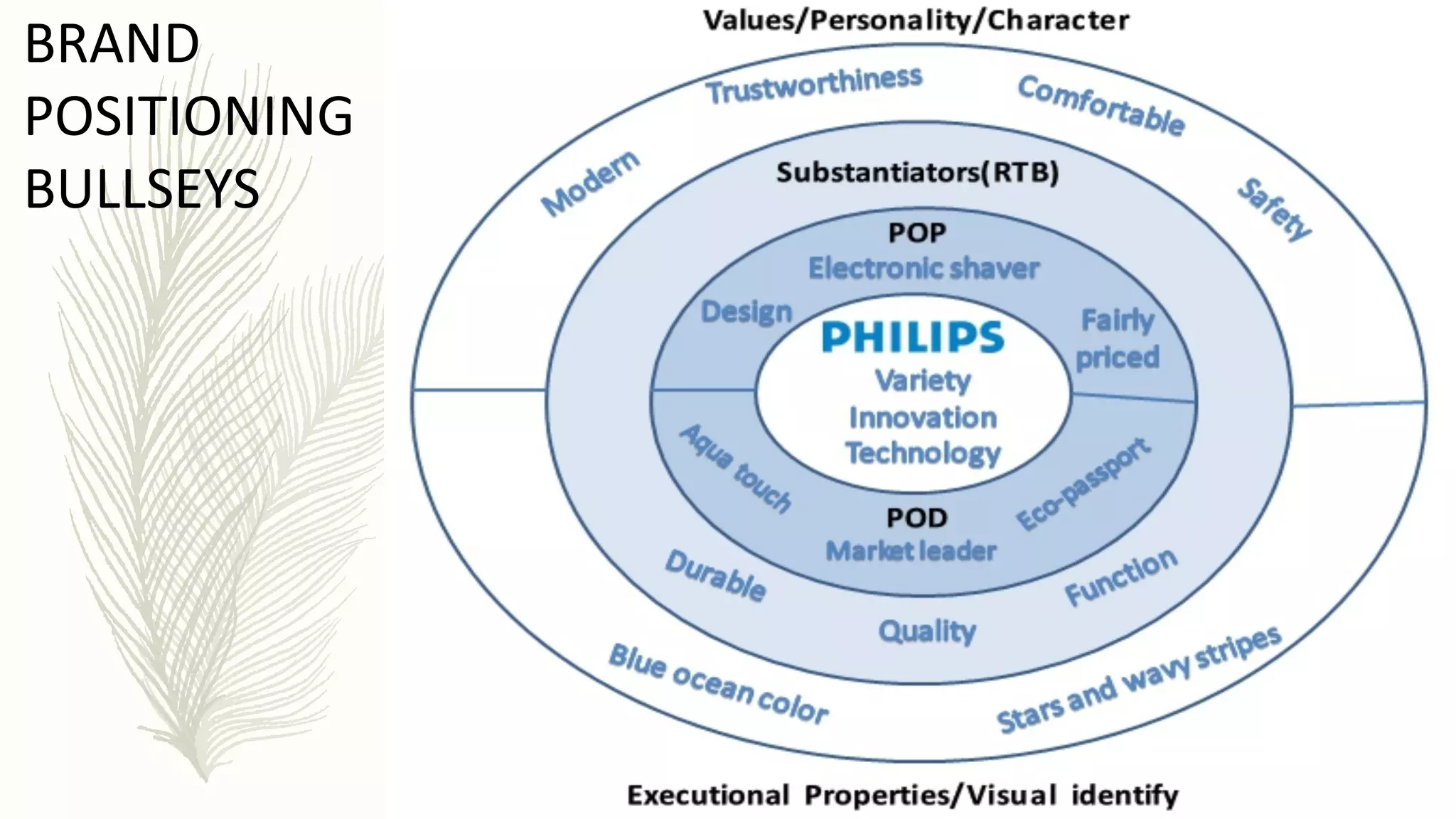 Royal Philips Electronics | PDF