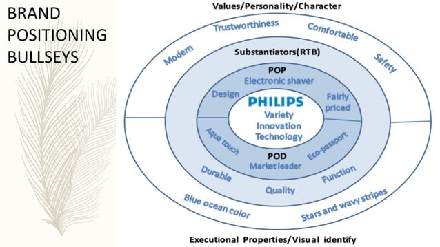 Royal Philips Electronics | PDF