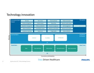 Philips Big Data Expo | PPT