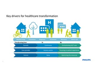 Philips Big Data Expo | PPT