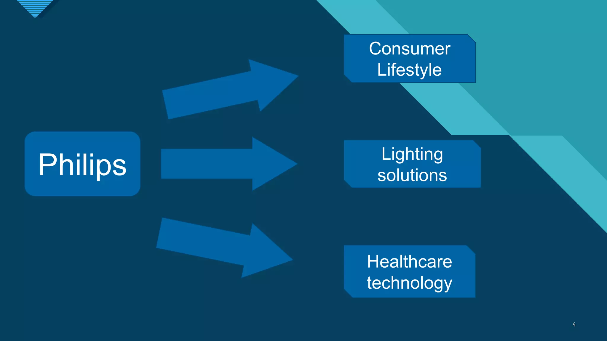 Philips presentation ppt | PPTX