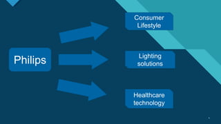 Philips presentation ppt | PPTX