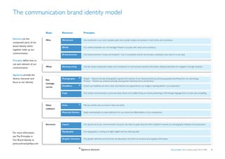 PHILIPS (Brand Identity Guide. v. 03/2008) | PDF
