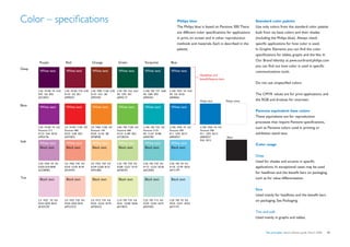 PHILIPS (Brand Identity Guide. v. 03/2008) | PPT