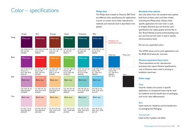 PHILIPS (Brand Identity Guide. v. 03/2008) | PPT