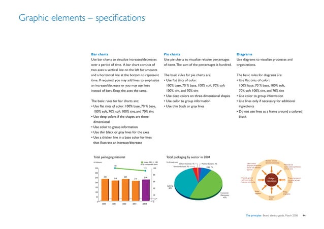 PHILIPS (Brand Identity Guide. v. 03/2008) | PPT