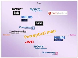 Philips - case study , sameer mathur sir.pptx
