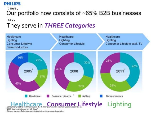 Philips - case study , sameer mathur sir.pptx