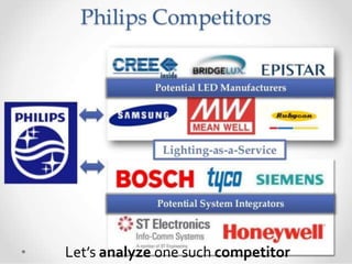 Philips - case study , sameer mathur sir.pptx