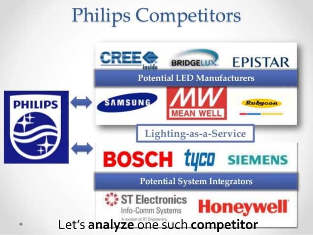 Philips - case study , sameer mathur sir.pptx
