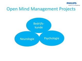 Philips/Mans - Verbinden = Gedrag | PDF | Business | Business and Finance