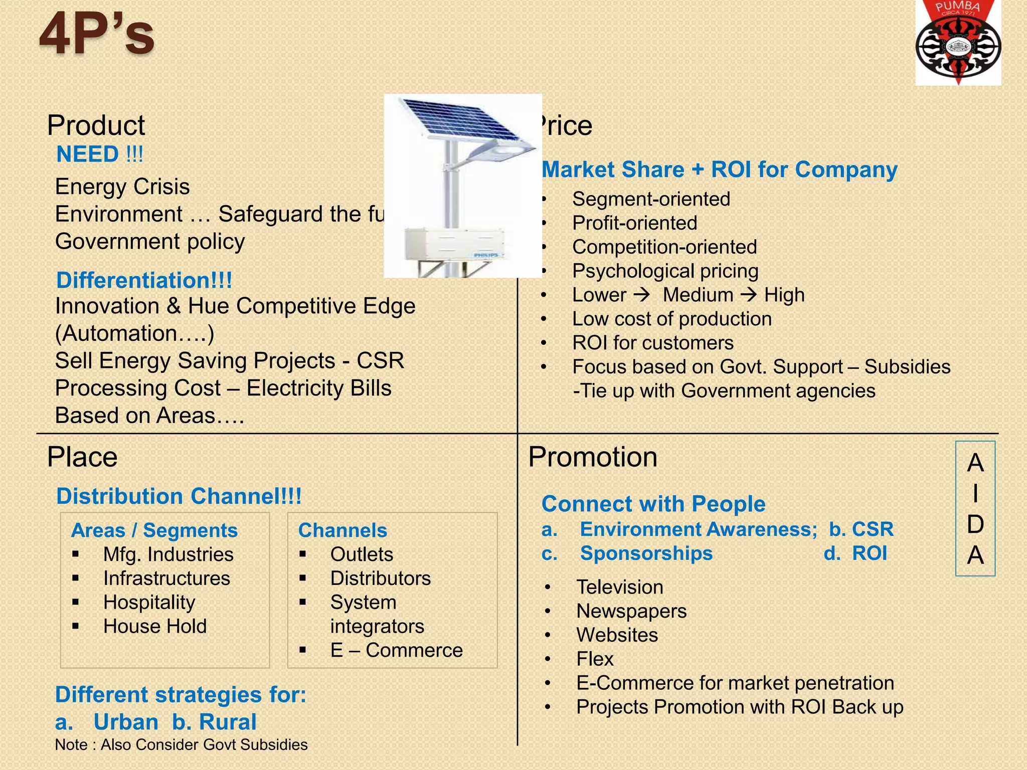 Philips Solar LED Marketing Strategy | PPTX