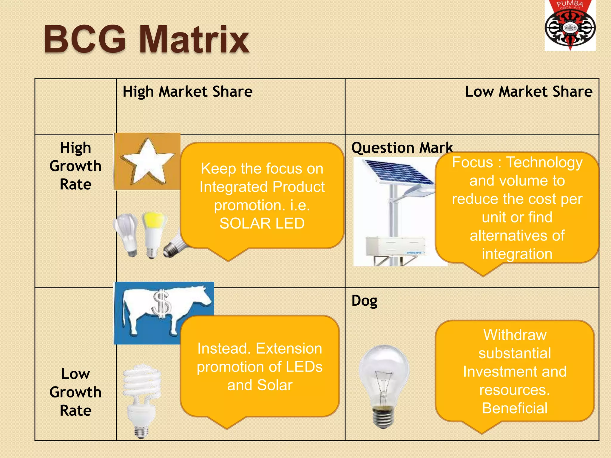 Philips Solar LED Marketing Strategy | PPTX