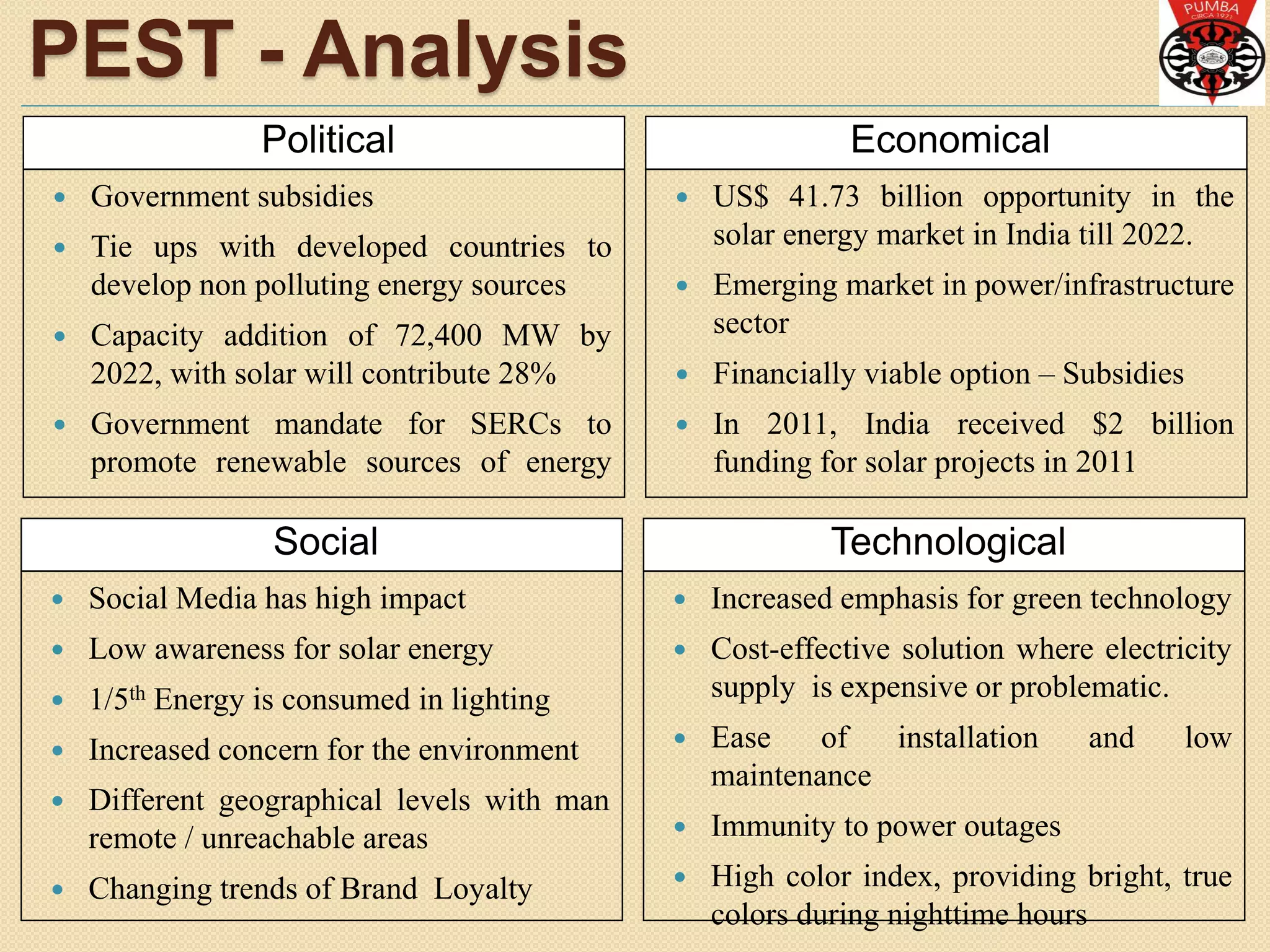 Philips Solar LED Marketing Strategy | PPTX