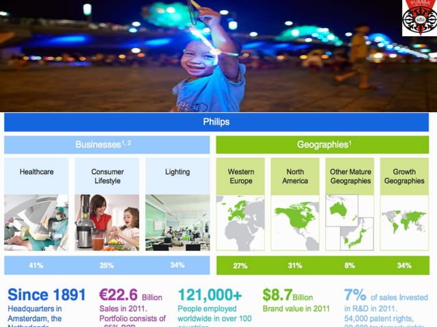 Philips Solar LED Marketing Strategy | PPTX