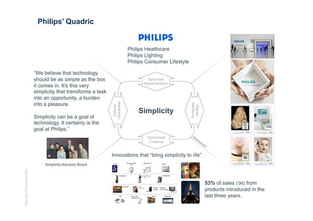 Philips’ Quadric | PDF | Business | Business and Finance
