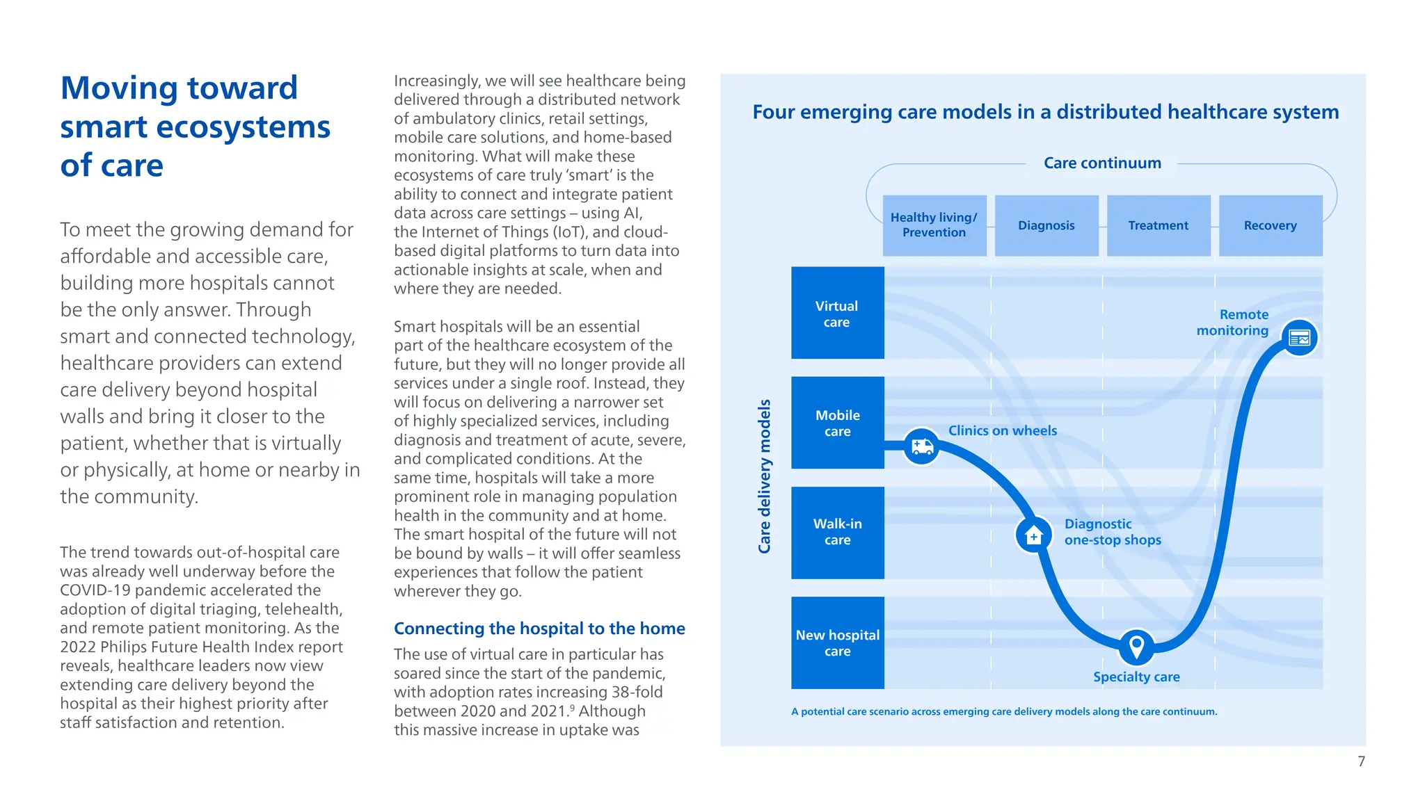 PHILIPS The smart hospital of the future is a hospital without walls ...