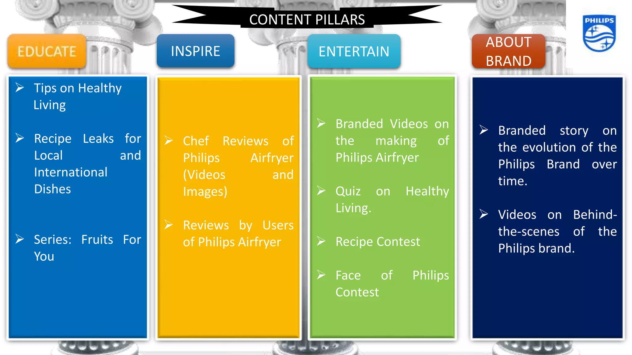 Philips West Africa Digital Marketing Strategy - Aderire Adeoti | PPTX