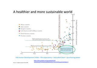 Philips - Education and the Circular Economy | PDF