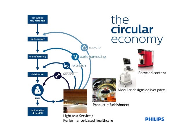 Philips - Education and the Circular Economy