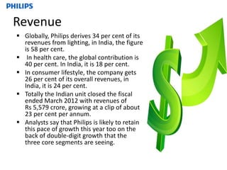 Philips business case review | PPTX