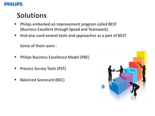 Philips business case review | PPTX
