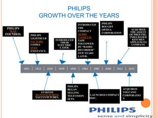 Philips case study | PPTX