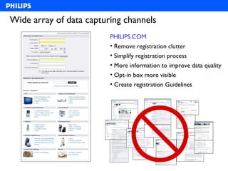 DDMA / Philips: Datakwaliteit | PPT | Business | Business and Finance