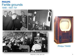 Philips Hotel TV HTNG | PPT