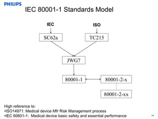 Philips Implementing Wireless in the Hospital Enterprise: Medical ...