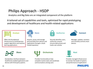 Philips john huffman | PPT